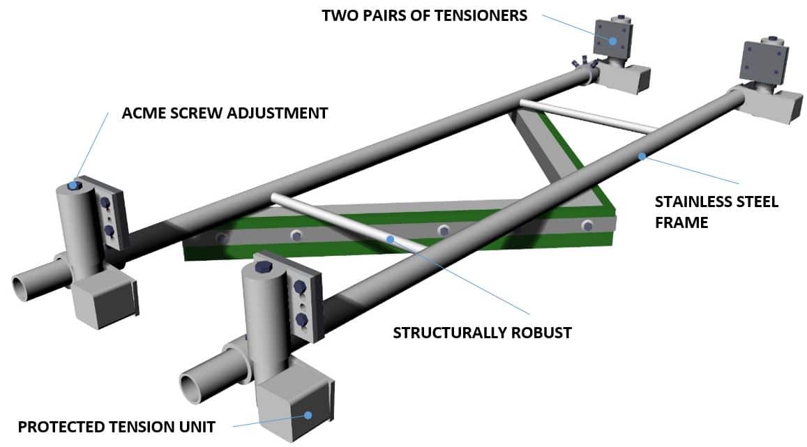 RETURN BELT CLEANERS - Trimay